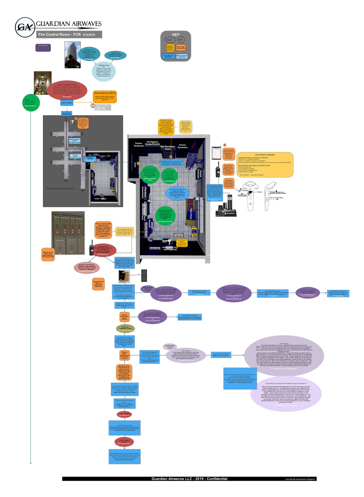 FireControlRoom | Lisa Revelli